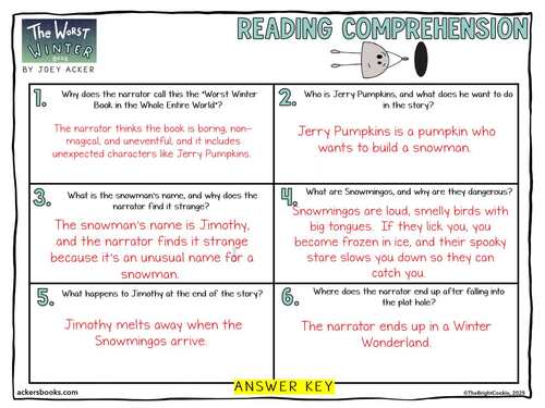 Winter Read Aloud- Snowman Craft, Winter Wonderland Art Story Concept ...