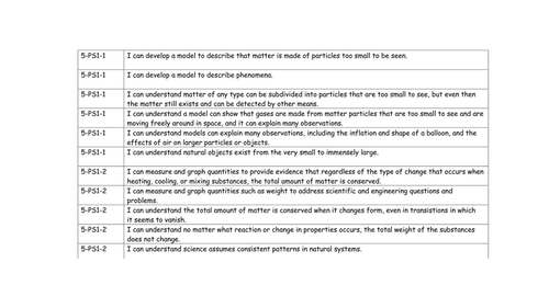 NYS Science Learning Standards "I Can Statements" Grade 5 - Plan Book List