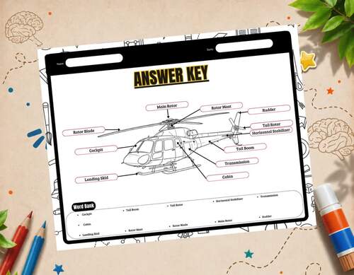 Parts of a Helicopter | Labeling Worksheets|STEM Transportation ...