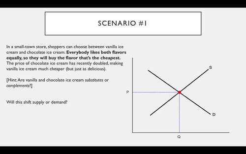 Situation Stations: Shifting Supply and Demand Bundle by Room 423