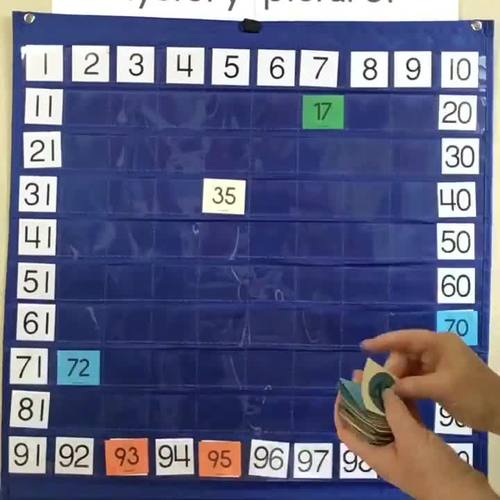 Saint Patricks Day 100 Chart Mystery Pictures for Hundreds Pocket Charts