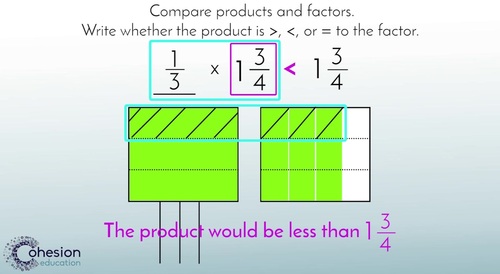 Compare Mixed Number, Factors & Products by Cohesion Education | TpT