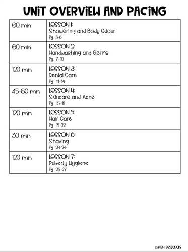 Personal Hygiene Middle School Health Unit by Mrk Resources | TPT