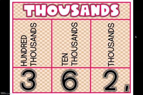 Western Coffee Shop Place Value Posters by Julia's Colorful Classroom