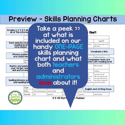 Journeys Third Grade BUNDLE Skills Planning Charts | TPT