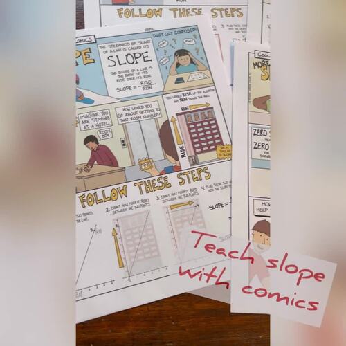 Finding Slope Lesson, Guided Notes, Slideshow, and Graphing Practice ...