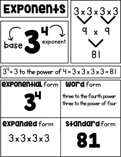 Introduction to Exponents PACKET | Exponents Handout | Guided Notes ...