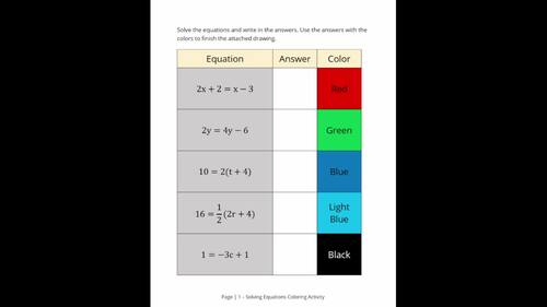 Solving Equations Coloring Activity by Algebra Beagle | TPT