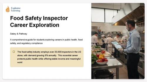 Food Safety Inspector Career Exploration - Salary & Pathway Lesson ...