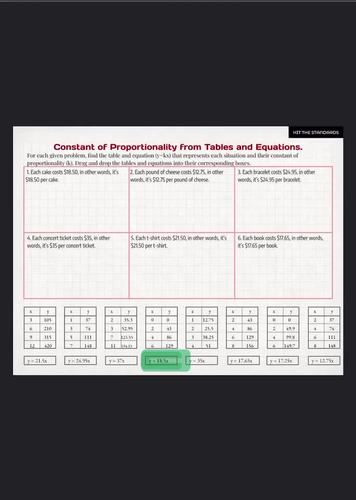 Constant of Proportionality, Tables & Equations Drag & Drop Digital Google