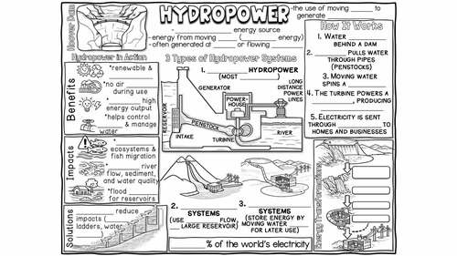 Hydropower Doodle Notes, Quiz + PowerPoint & Google Slides | Renewable ...