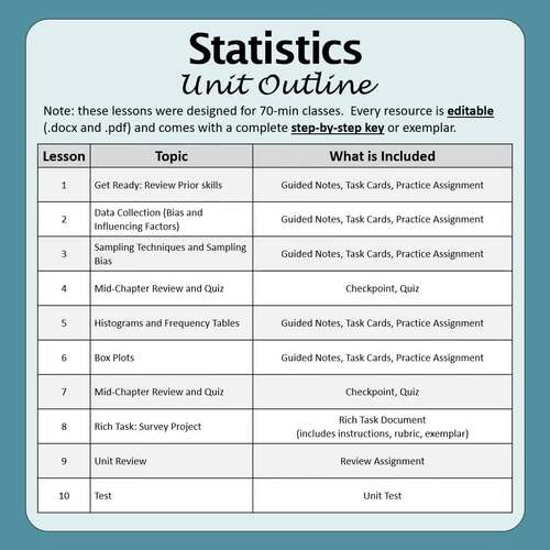 Statistics and Data Unit Workplace Math 11 | Everything Included! No Prep