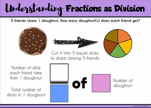 Interpreting Fractions As Division by Master Xuan | TPT Interpreting Fractions As Division by Master Xuan | TPT