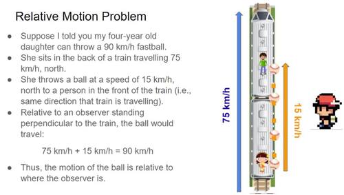 Condensed Grade 11 Physics Lecture Slides + Recorded Lectures (Summer ...