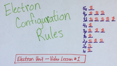 Electron Configuration Rules Video Lesson By Chemistry With Confidence