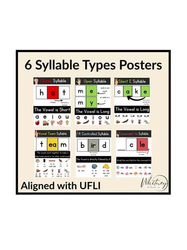 6 Syllable Types Posters- Aligned with UFLI by All Around Second Grade