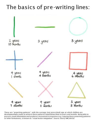 Pre-Writing and Academic Skills Packet includes Alphabet and Numbers