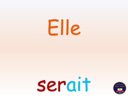 ÊTRE au CONDITIONNEL PRÉSENT- powerpoint on "être" in French ...