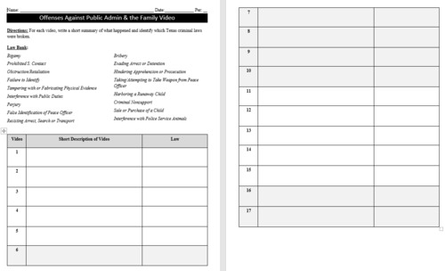 Video Analysis Activity- TX Penal Code (Family/Public Admin) for LE1