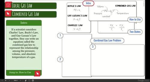 Ideal Gas Law Interactive Diagram by Science With Mrs Lau | TPT