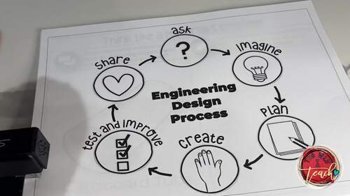 STEM: Engineering Design Process Open Ended Projects by The Way I Teach