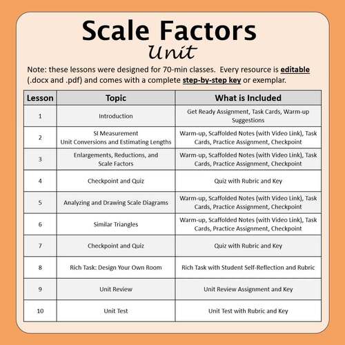 BC Math 9 Scale Factors & Similarity Unit | No Prep! Engaging ...