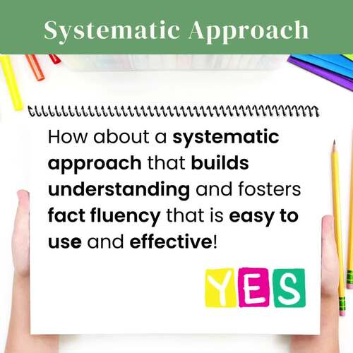 All About Multiplication Facts - 6 Facts | Fact Fluency Practice ...