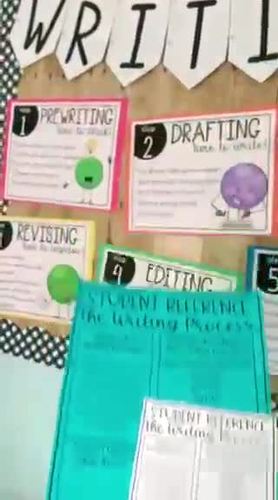 Writing Process Posters | Clip Chart | ELA Classroom Decor by Think ...