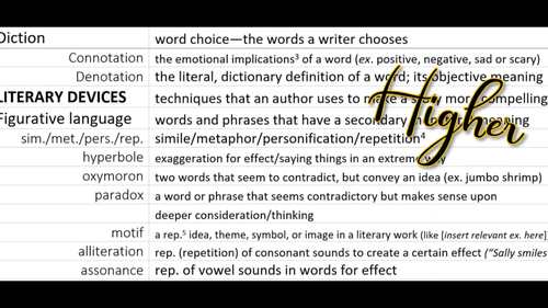 Scaffolded Cornell Notes *PLOT & LITERARY ELEMENTS* for MS/HS! DOCX/PDF ...