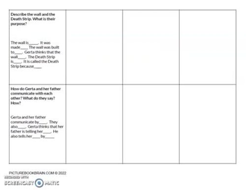 A Night Divided by Jennifer Nielsen Novel Study and Google Activities