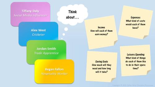 Making a Budget for Life: Interactive Game Bundle | TPT