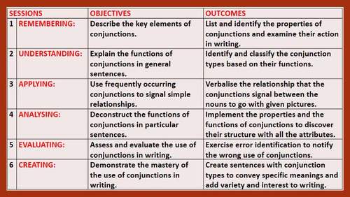 CONJUNCTION TYPES: LESSON AND RESOURCES - 6 SESSIONS by JOHN DSOUZA