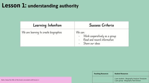 Stage 2 | Unit 11 - 'Ned Kelly' | Component B *Google Slides* | TPT