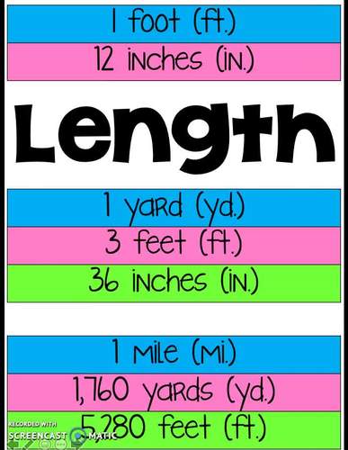 Converting Units of Measurement Interactive Math Unit for 4th Grade