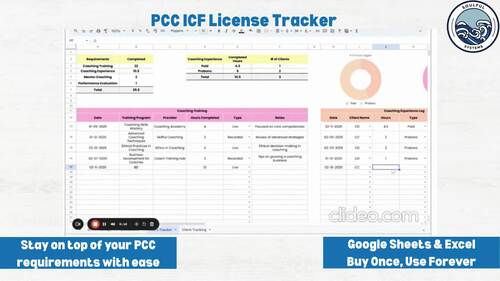 PCC icf Tracker, Professional Certified Coach Tracker, PCC requirements ...