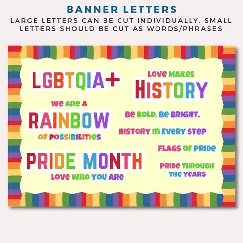 LGBTQ+ Pride Month Bulletin Board Kit, History Posters, Summer Rainbow ...