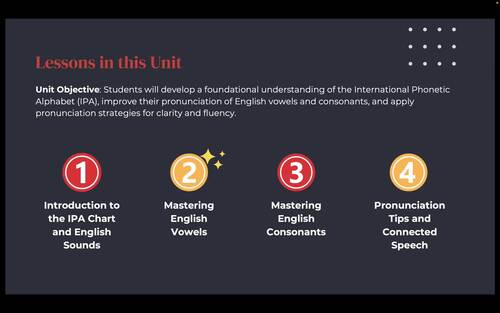Phonetics Lesson 2: Mastering IPA Symbols and English Vowel Sounds (B2-C2)