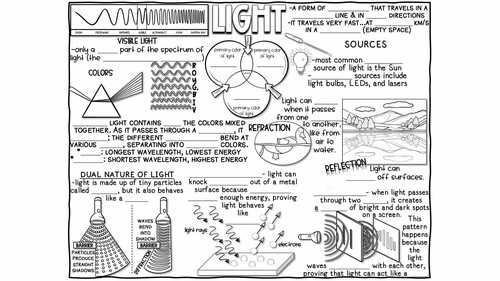 Light Doodle Notes & Quiz + PP | Electromagnetic Spectrum, Reflection ...
