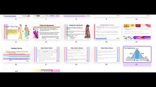 Fashion Terms & Cycles Lesson (slides & notehelper) by Fashion is my ...