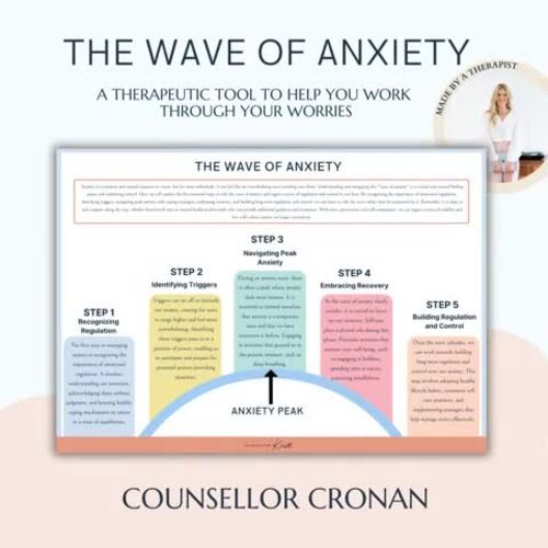 The Wave of Anxiety. Anxiety symptoms. Self-regulation. Management. SEL
