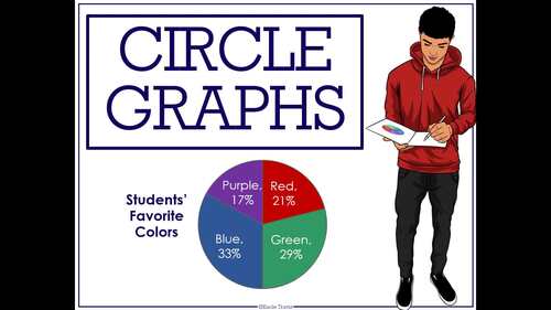 Circle Graphs Teaching PowerPoint 7th Grade Math by Kacie Travis