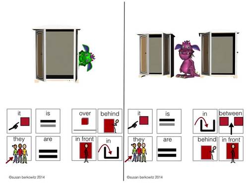 Core Word Phrases with Prepositions for AAC by Susan Berkowitz | TPT