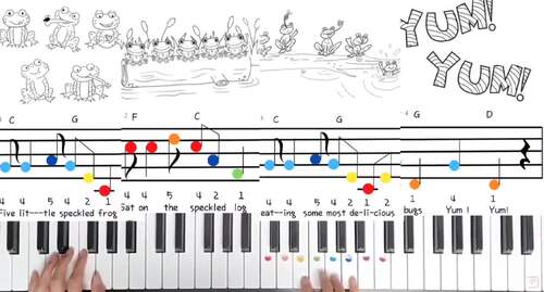 Five Little Speckled Frogs : Piano Score & Coloring Pages for Beginners