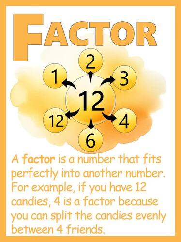 Math Alphabet Poster Set | The ABC's of Math! | Elementary Classroom Decor