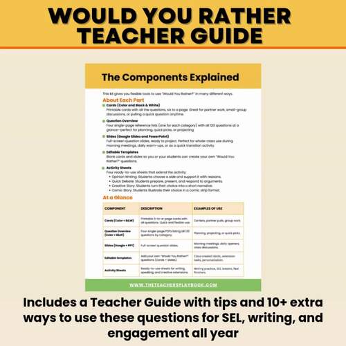 Would You Rather Kit Classroom Icebreakers & SEL Activities Grades 3-6