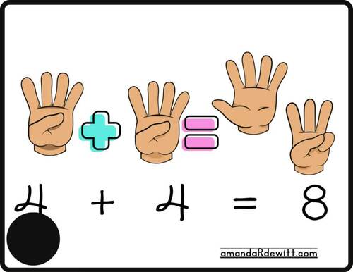 Double Trouble 2.0: Doubles Addition Facts Posters with Fingers for Primary