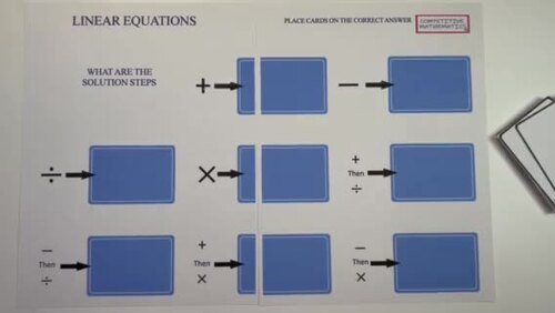 Solving Linear Equations - Card Sorting Game by Competitive Mathematics