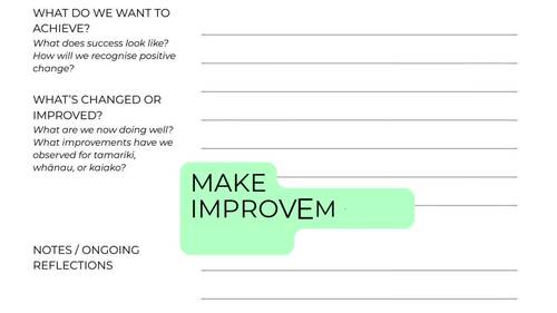 Emergent Review Template - ECE by Freedom to Grow NZ | TPT