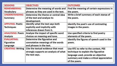 READING POETRY - GEOGRAPHY LESSON - POWERPOINT PRESENTATION by JOHN DSOUZA