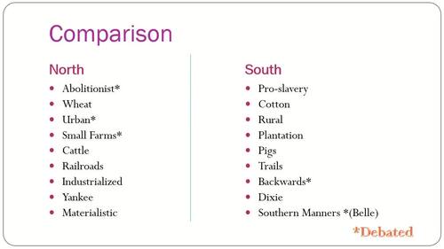 Gr. 11 US/IB Civil War Causes of the civil war (steps) PowerPoint